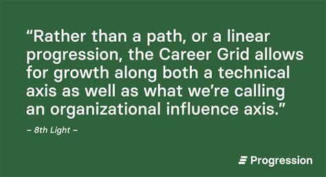 Sharing Career Progression Frameworks Publicly The Why And How