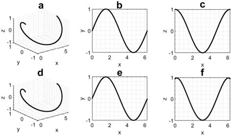 the assumed space curve and fitted space curve download scientific