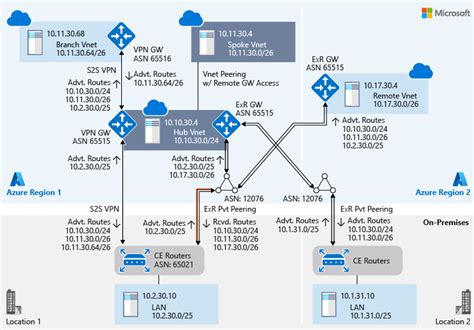 Interoperability In Azure Control Plane Analysis Microsoft Learn