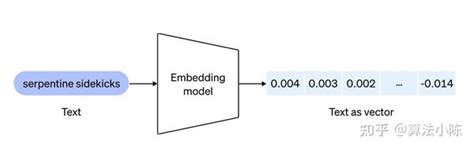 Openai开发系列（三）：openai的大模型生态介绍 知乎