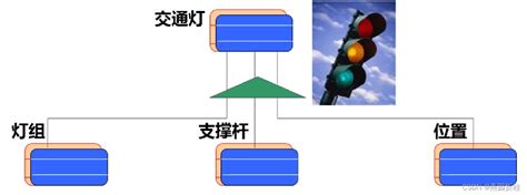 《软件工程》学习记录u10（面向对象分析） 软件工程识别类 csdn博客