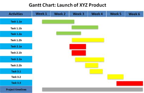 Project Management Part 2 Product Management Toolkit