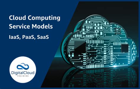 Cloud Computing Service Models Iaas Paas Saas