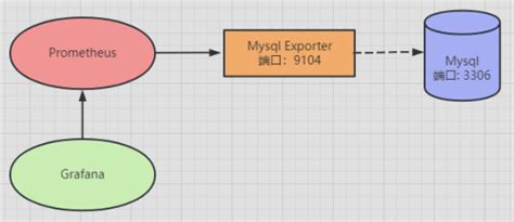 云计算运维 OSSQ