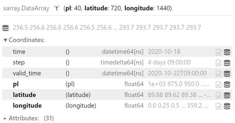 matplotlib绘制双坐标轴 风中飞舞
