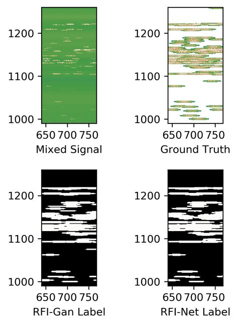 GitHub Lizhen RFI GAN Detection Of Radio Frequency Interference