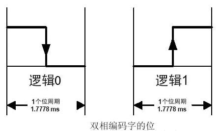 STM32 NEC红外遥控器解码 深圳优信电子科技有限公司