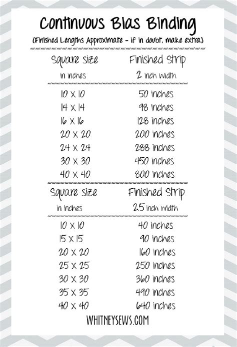 Continuous Bias Binding Measurement Chart By Whitney Sews Whitney Sews