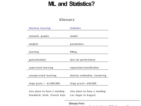 Lecture1 1 14ml Slide Supervised And Unsupervisedpptx