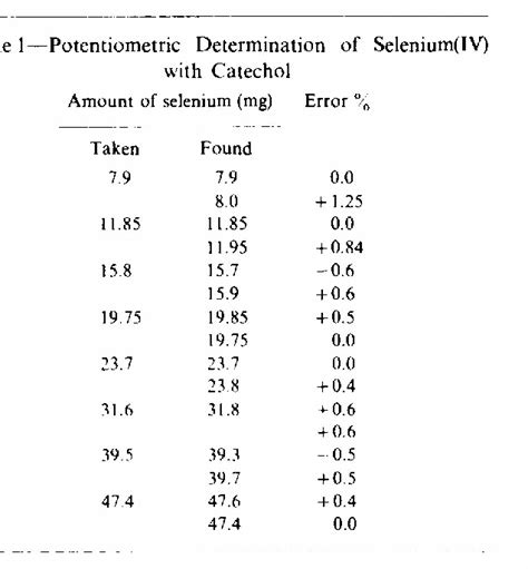 Table I From Potentiometric Determination Of Selenium Iv With Catechol