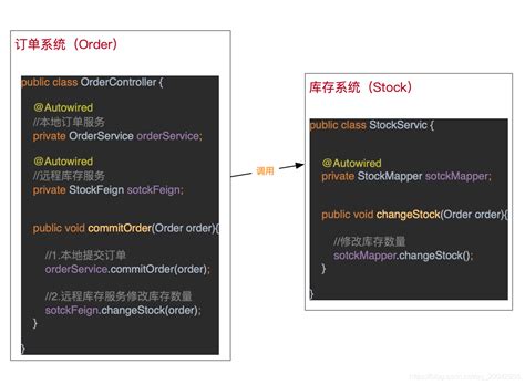 分布式系列教程（22） 分布式事务解决方案设计篇 阿里云开发者社区