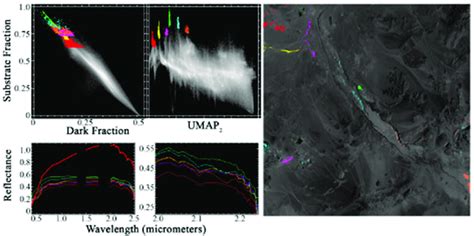 Joint Characterization For Discrimination Of Substrate Spectra In The Download Scientific