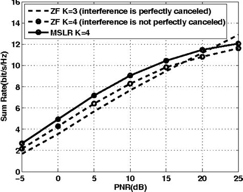 Figure 2 From Beamforming Methods For Multiuser Relay Networks Semantic Scholar