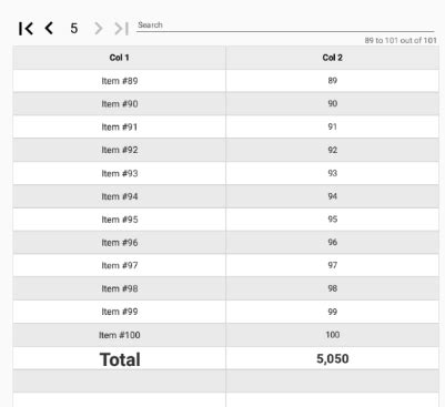 Make Text Bold Inside B4x Table B4X Programming Forum