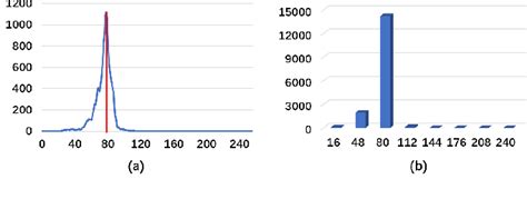 A Compact Neural Network Based Algorithm For Robust Image Watermarking
