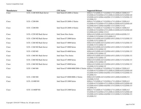Vmware Comp Matrix PPT