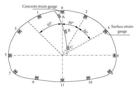 Layout Of Monitoring Points In Tunnel Portal Section A Layout Of Download Scientific Diagram