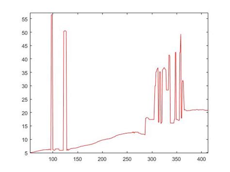 Matlab How To Mark Noisy Points On From A Signal Stack Overflow