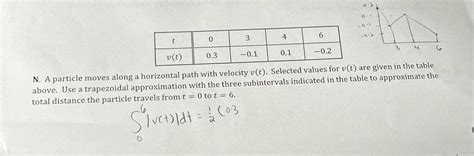 How Would I Integrate Absolute Value In This Problem Thank You R