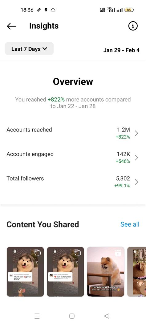 How I Achieved Amazing Results On Instagram Akestech Infotech Private Limited Posted On The