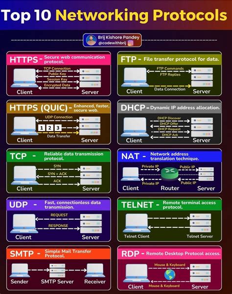 Mohit Rai On Linkedin Network