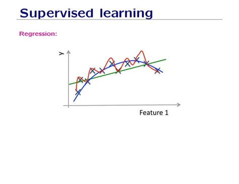 Know Machine Learning Basic Concepts Pdf