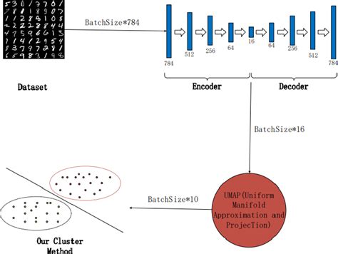 Figure 1 From Density Peak Clustering Using Tensor Network Semantic Scholar