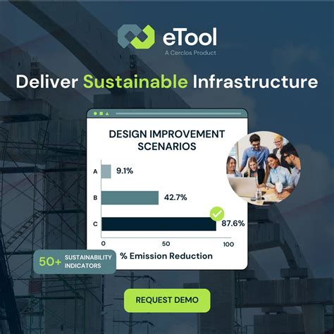 cerclos on linkedin etool lifecycleassessment lca