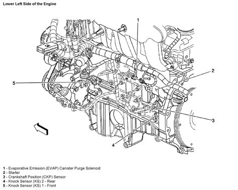 Trailblazer Vortec 4200 Engine Diagram Alternator