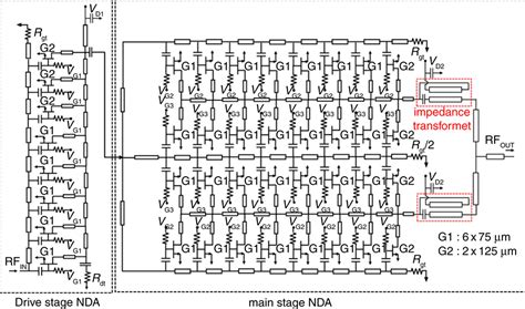 6 18 Ghz 26 W Gan Hemt Compact Power‐combined Non‐uniform Distributed Amplifier Kim 2016