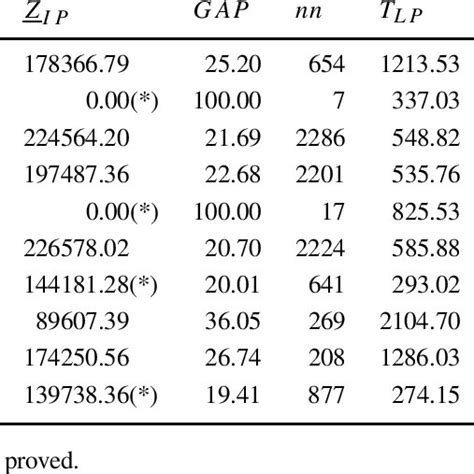 The Value Of The Stochastic Solution 2 Download Table