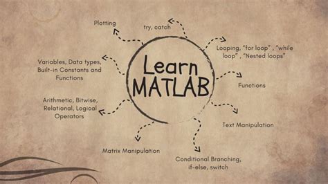 Waleed Elshemy On Linkedin How To Be A Model Based Design Engineer