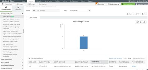 Powershell Kullanarak Değişiklikler Için Klasör Nasıl Izlenir