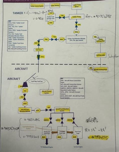 Solved I Am Trying To Construct A Fault Tree With A Top Chegg Com