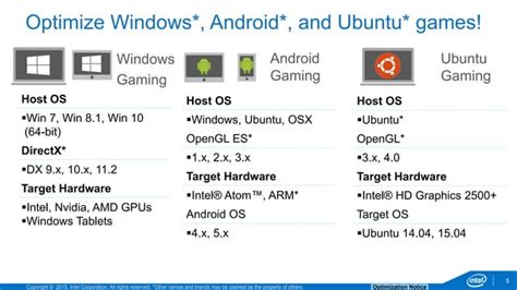 Intel® Graphics Performance Analyzers Pptx Operating Systems
