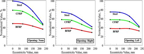 Ultimate Load Behavior Download Scientific Diagram