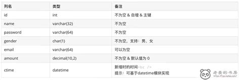 Mysql 基础练习 01 老麦的书房