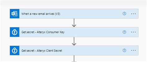 Blog The Analytics Corner