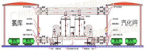 广州市德启环保设备有限公司 加氯系统加氯机