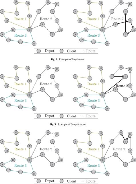 Figure 1 From An Ils Based Algorithm To Solve A Large Scale Real