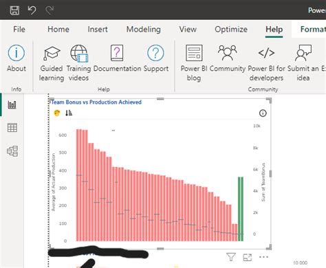 Sorting Dual Y Axis Combo Chart Microsoft Fabric Community