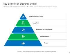 Enterprise Management System EMS Powerpoint Presentation Slides Presentation Graphics