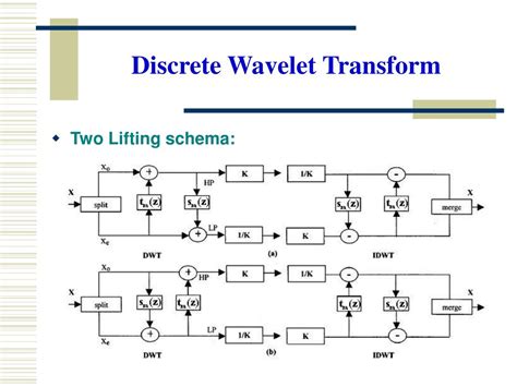 Ppt Discrete Wavelet Transform Dwt Powerpoint Presentation Free Download Id2993601