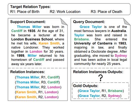 rapl a relation aware prototype learning approach for few shot