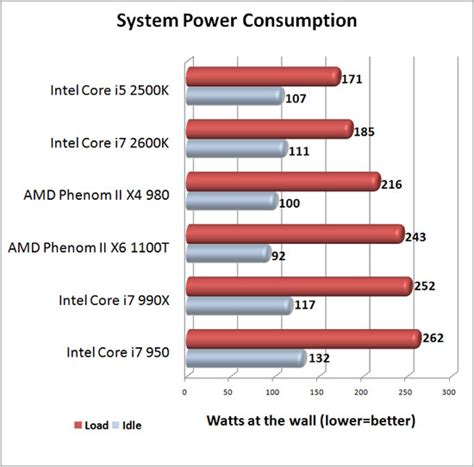 Intel Core I X Extreme Edition Hex Core Processor Performance Review Page Of Legit