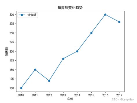 【100天精通python】day61：python 数据分析 Pandas可视化功能：绘制饼图，箱线图，散点图，散点图矩阵，热力图，面积图等（示例 代码） 阿里云开发者社区