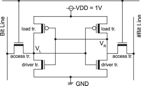 Schematic Of A Transistor SRAM Cell Download Scientific Diagram