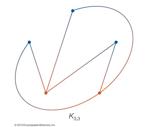 Graph Theory Problems Applications Britannica