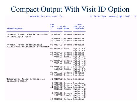 Ppt Creating A Compact Columnar Output With Proc Report Powerpoint