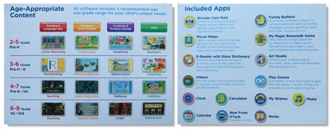 Ajs T Ideas And Toy Reviews Vtech Innotab® Max Review